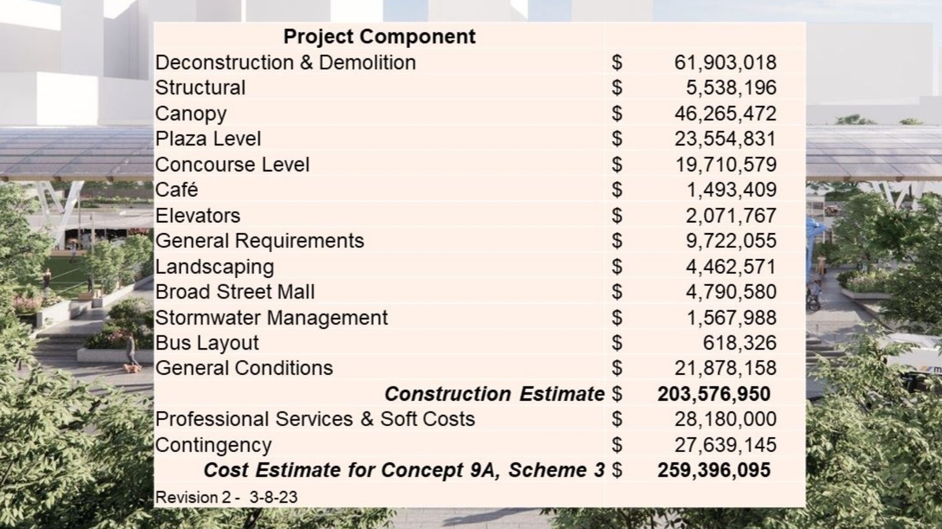 MARTA to move forward with Five Points project under new rules ...