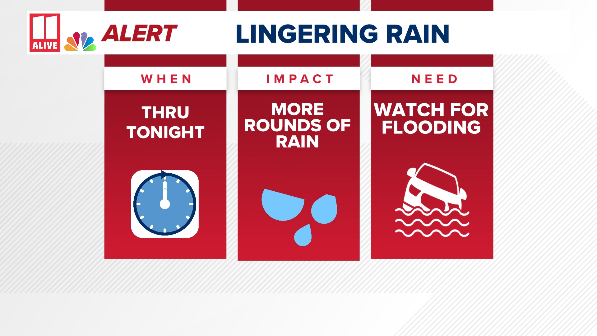 Atlanta weather forecast | Timeline for rain this week | 11alive.com