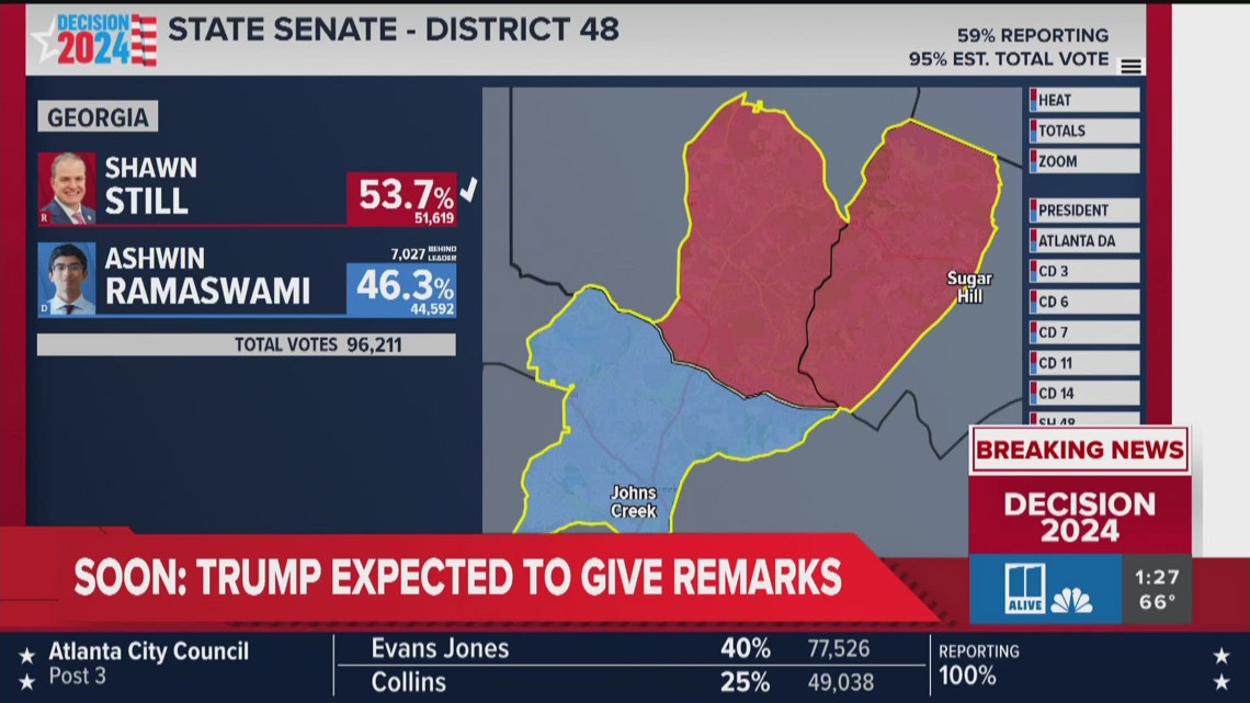 Georgia State Senate District 48 race | AP projects Shawn Still as ...