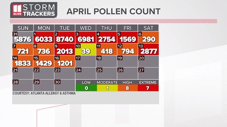 When does allergy season end in Atlanta? | What we found | 11alive.com