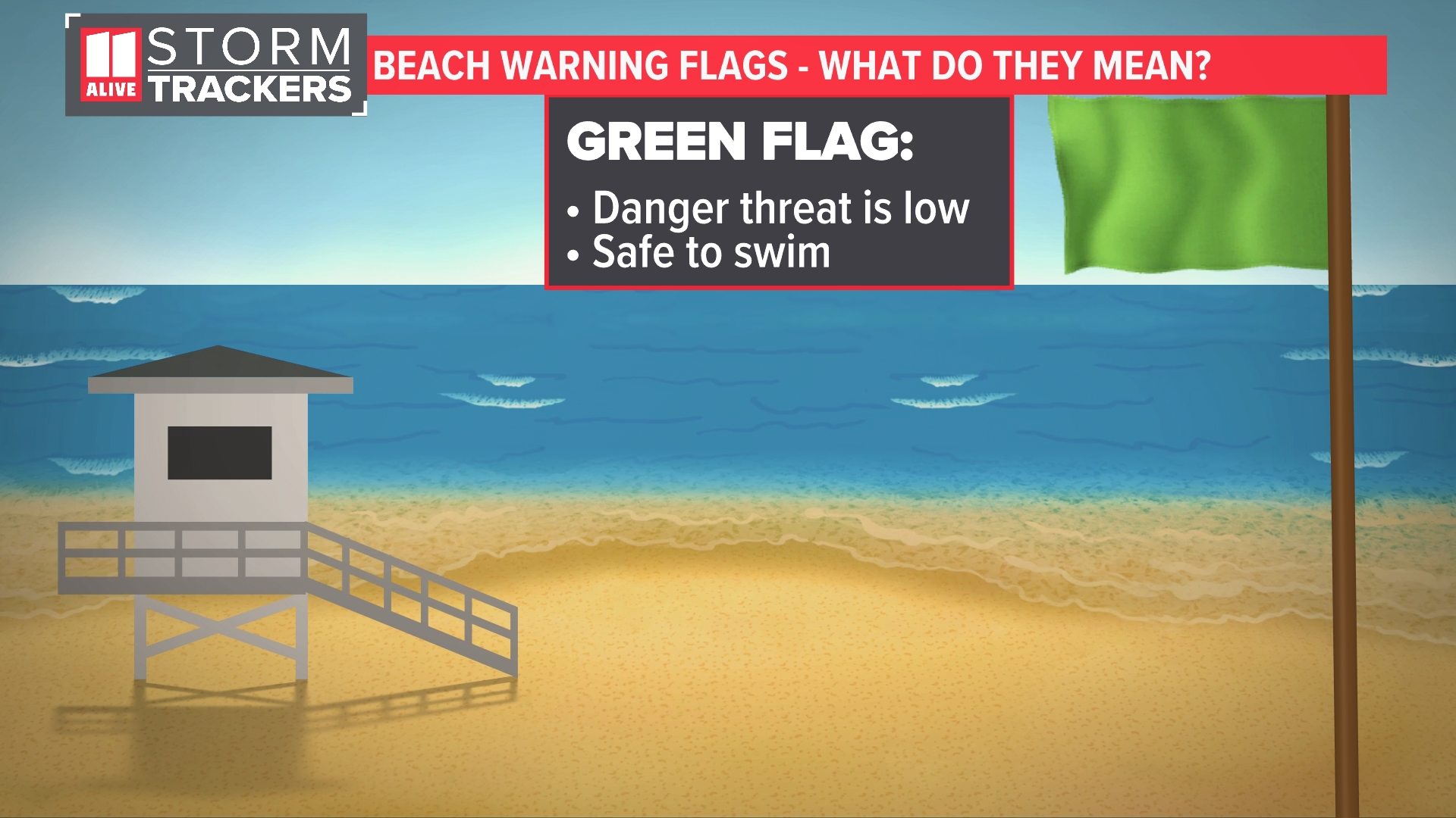 What do different color flags mean at the beach | 11alive.com
