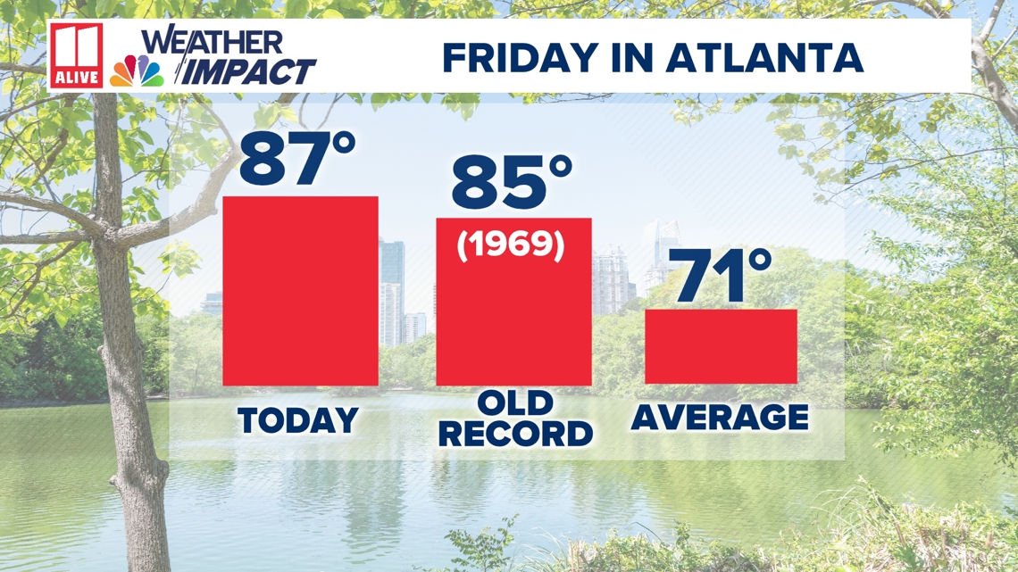 Atlanta breaks record temperature from 50+ years ago Friday | 11alive.com