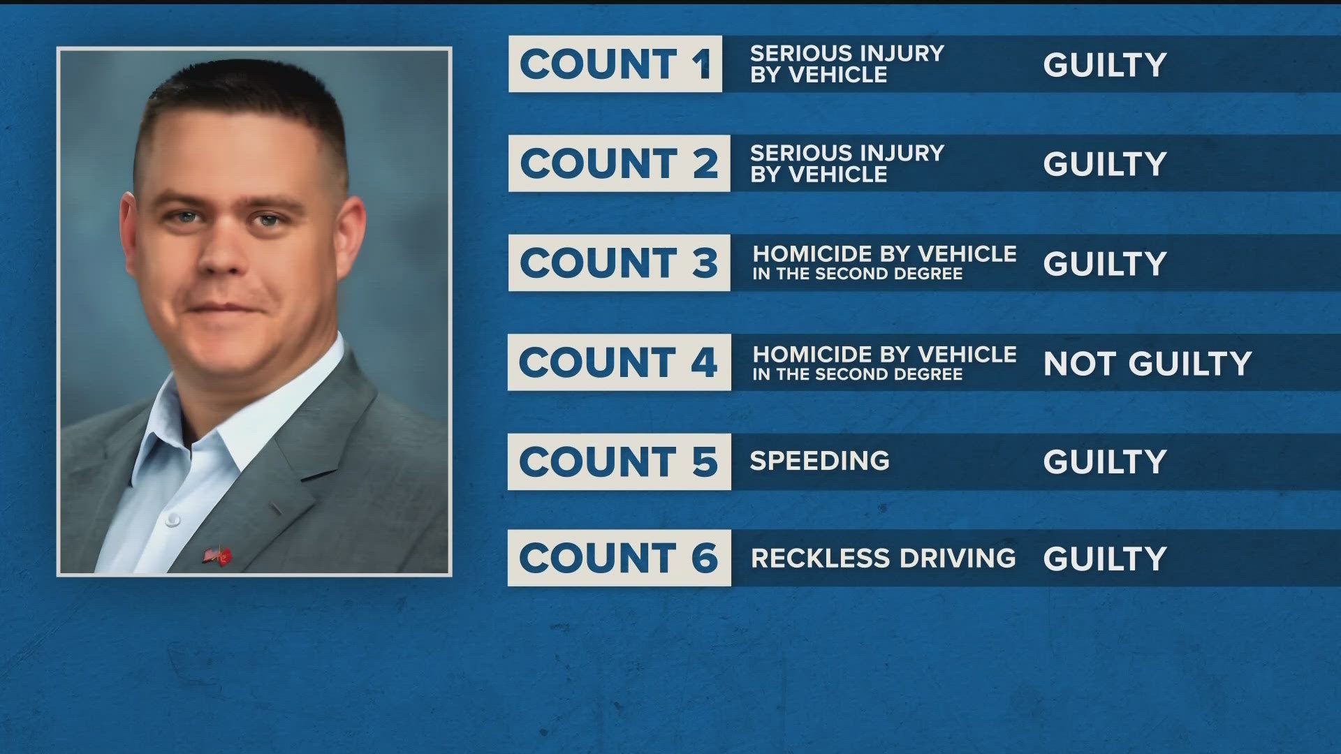 Previewing sentencing for Georgia mayor, ex-trooper convicted in 2015 ...