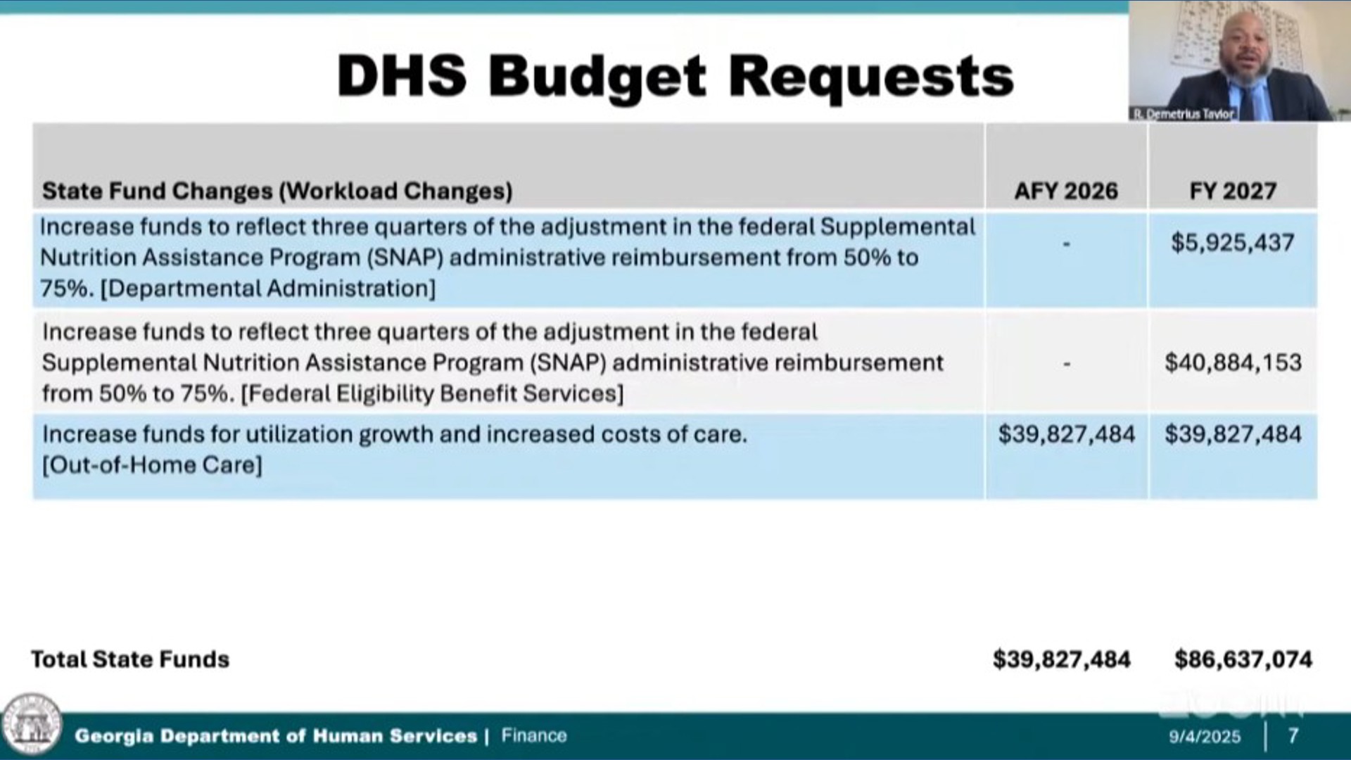 Georgia DHS request for $47 million raises budget questions amid ...