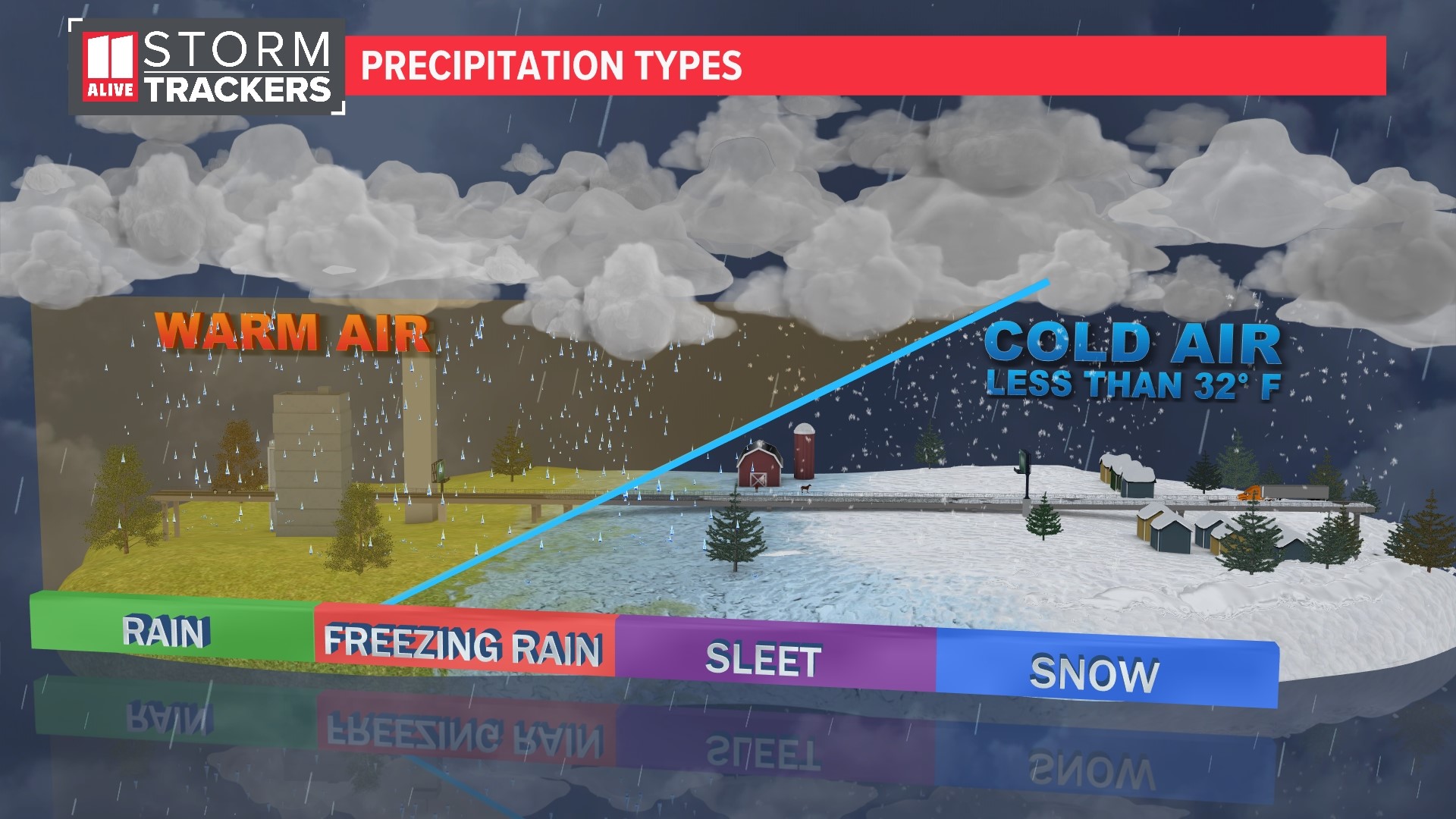 Sleet, freezing rain, and snow: here's the difference and why it matters | 11alive.com