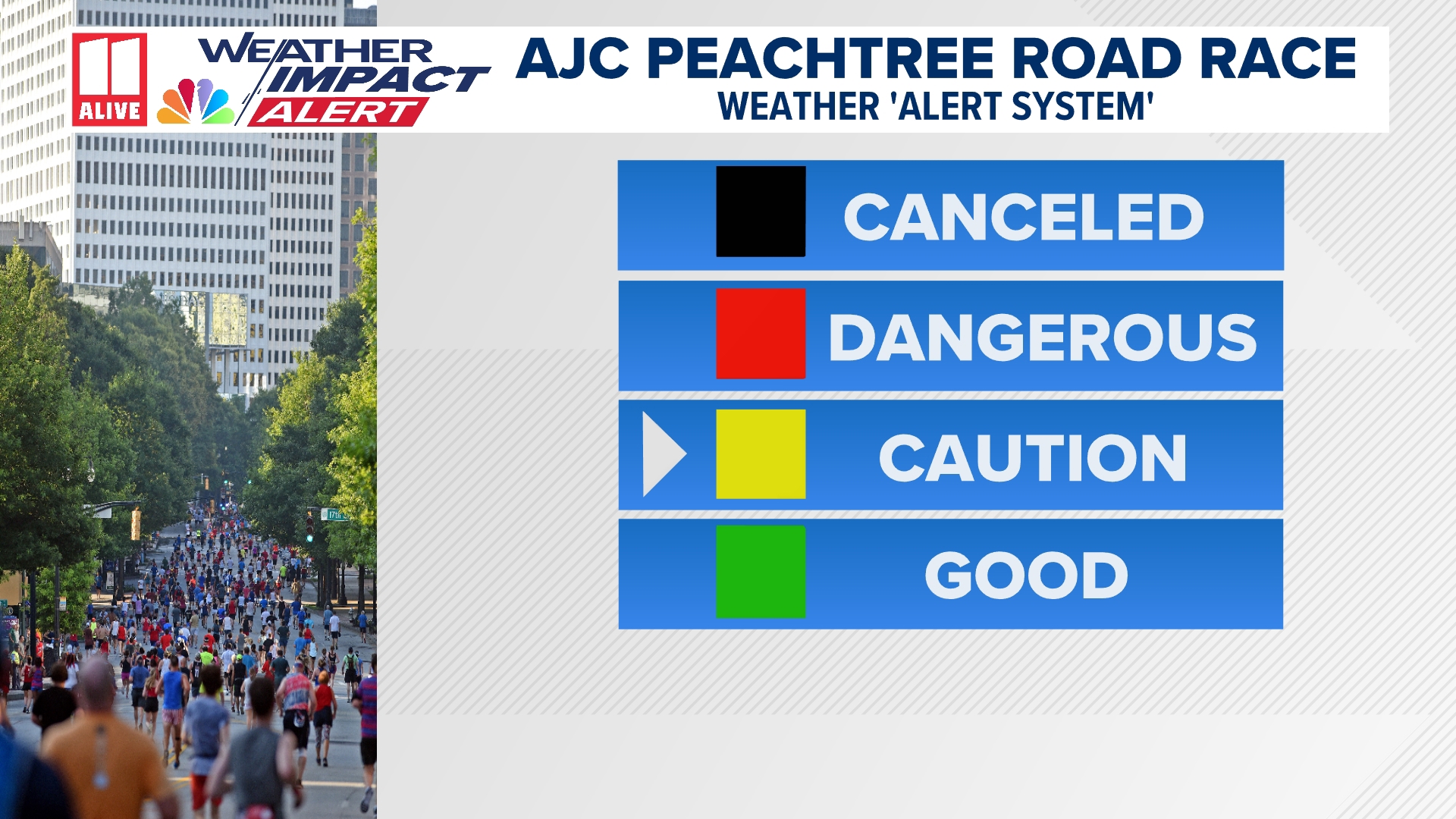 Weather on 4th of July in Atlanta | 11alive.com