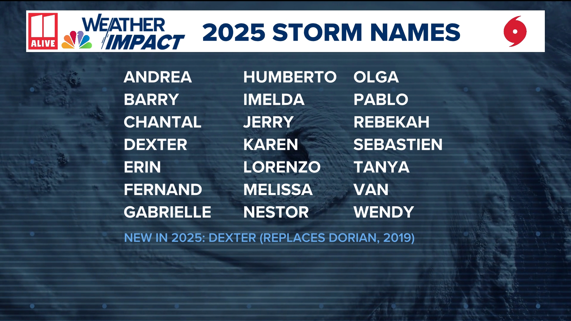 2025 Atlantic hurricane season prediction made by NOAA | 11alive.com