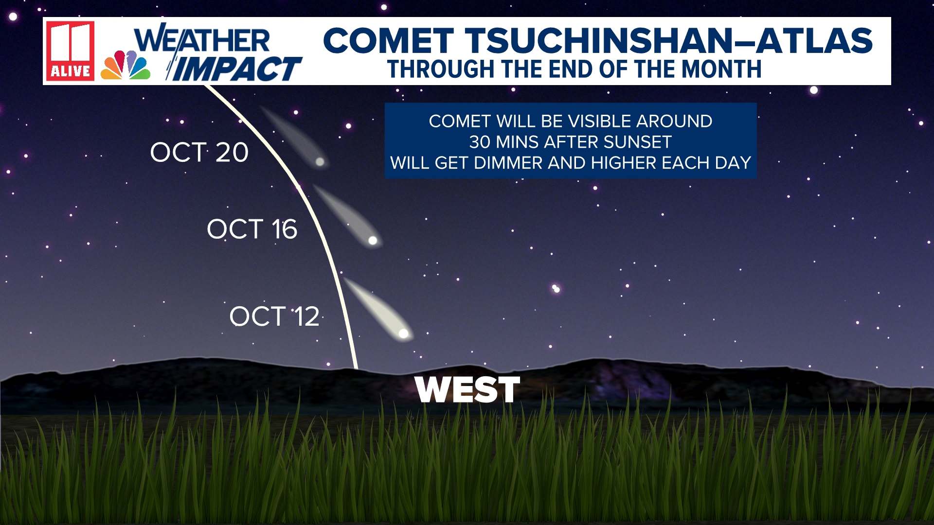 How to see Comet Tsuchinshan-ATLAS | 11alive.com