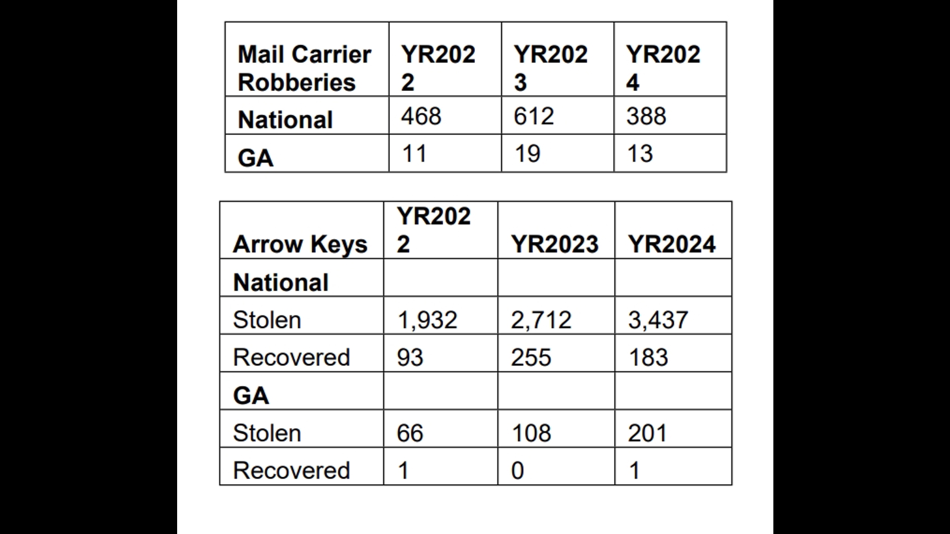 USPS master keys the target of thieves, exposing scores to mail fraud ...