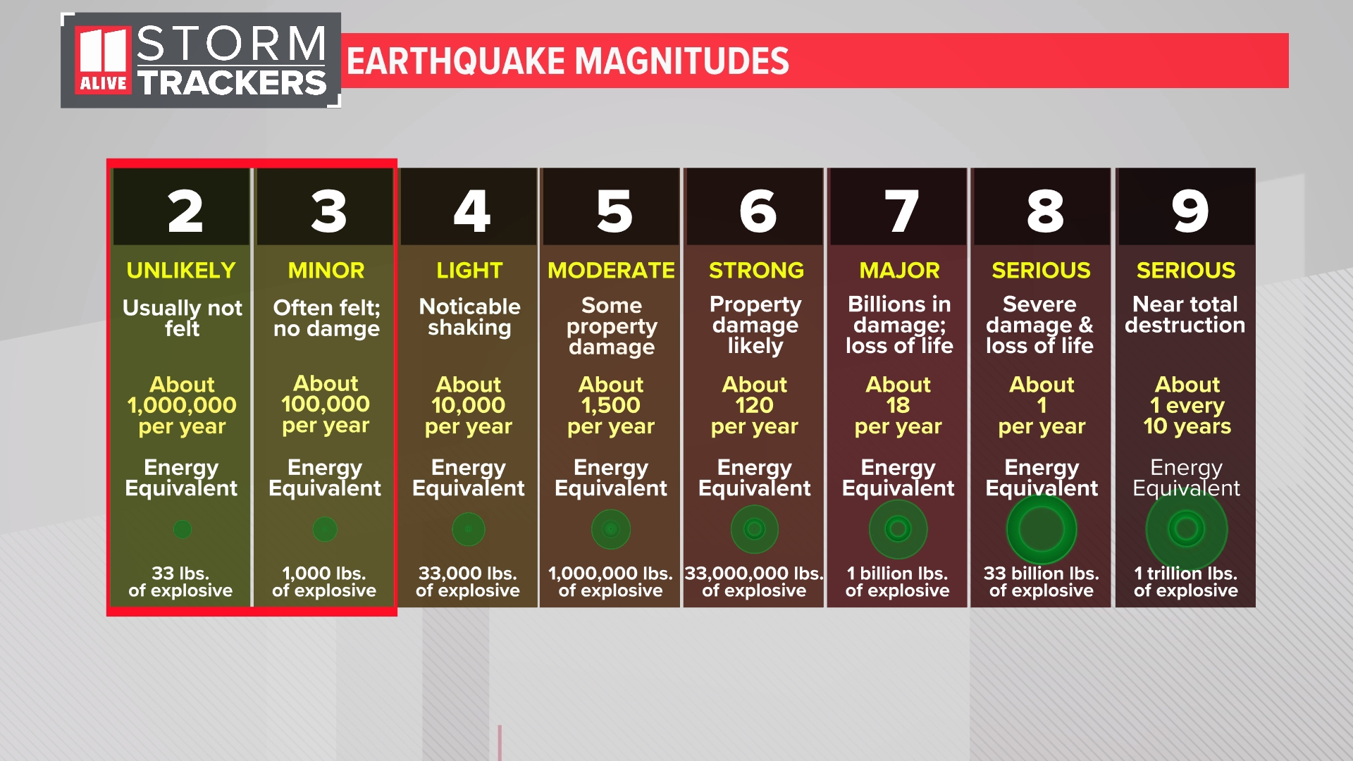 Earthquake confirmed in Georgia on Thursday night | Details | 11alive.com