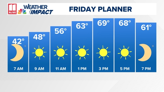 Hourly Forecast | Atlanta, Georgia | 11alive.com