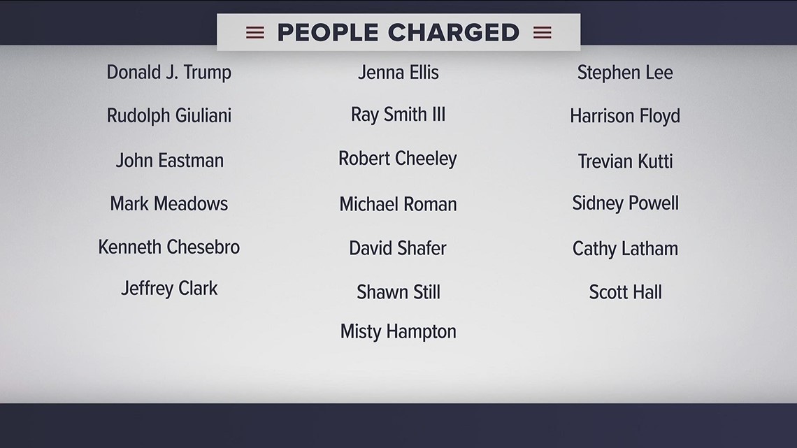 Indictment Takeaways: Former President Donald Trump, 18 others charged ...