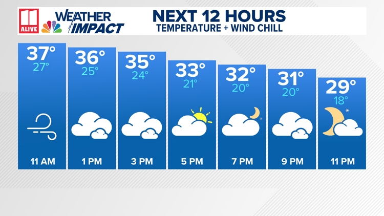 Atlanta Georgia weather live updates | 11alive.com