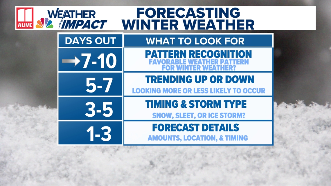 What’s next for Georgia’s weather? Rain, cold, and maybe more snow ...