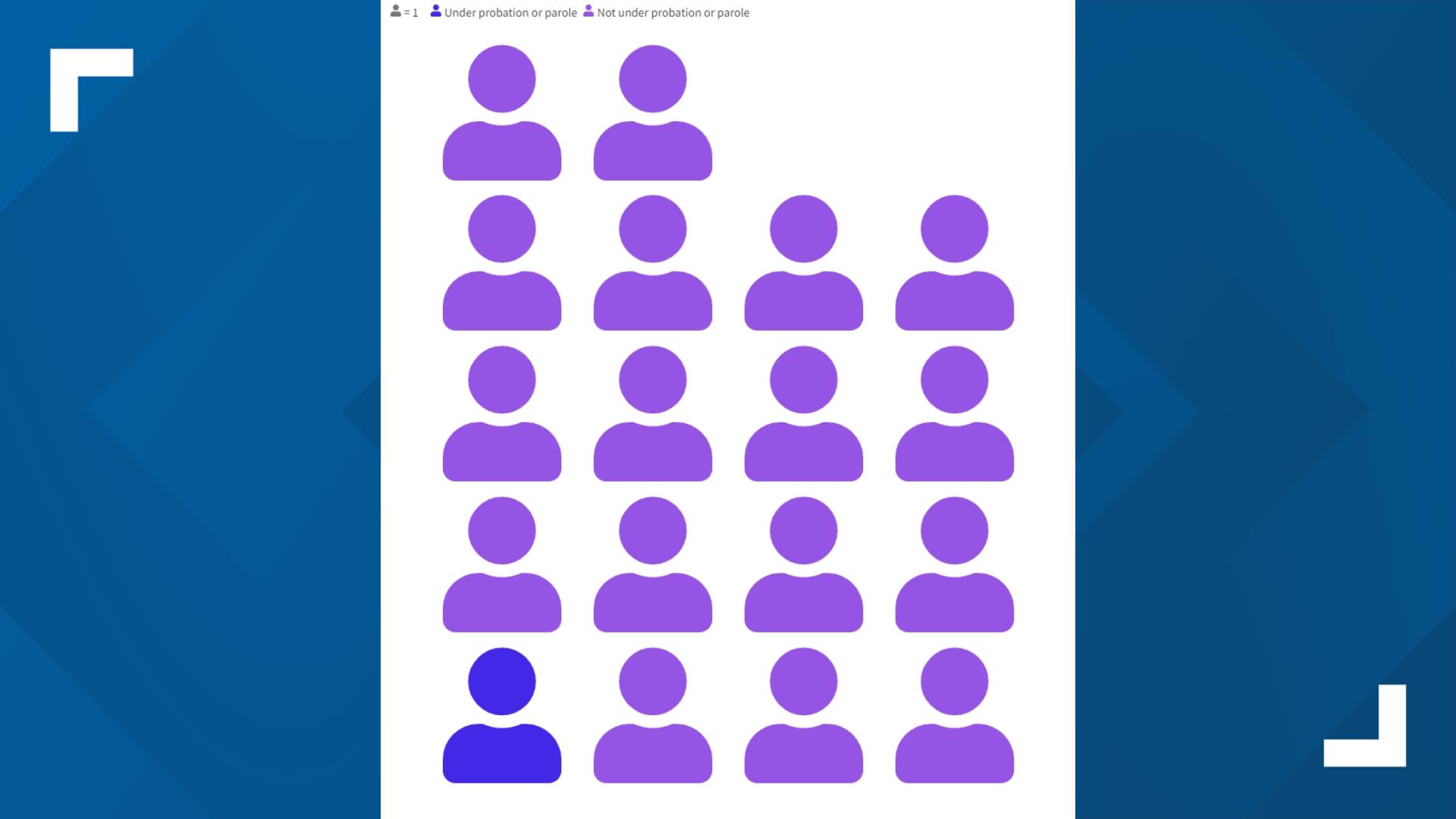Criminal history questions on Georgia job applications | 11alive.com