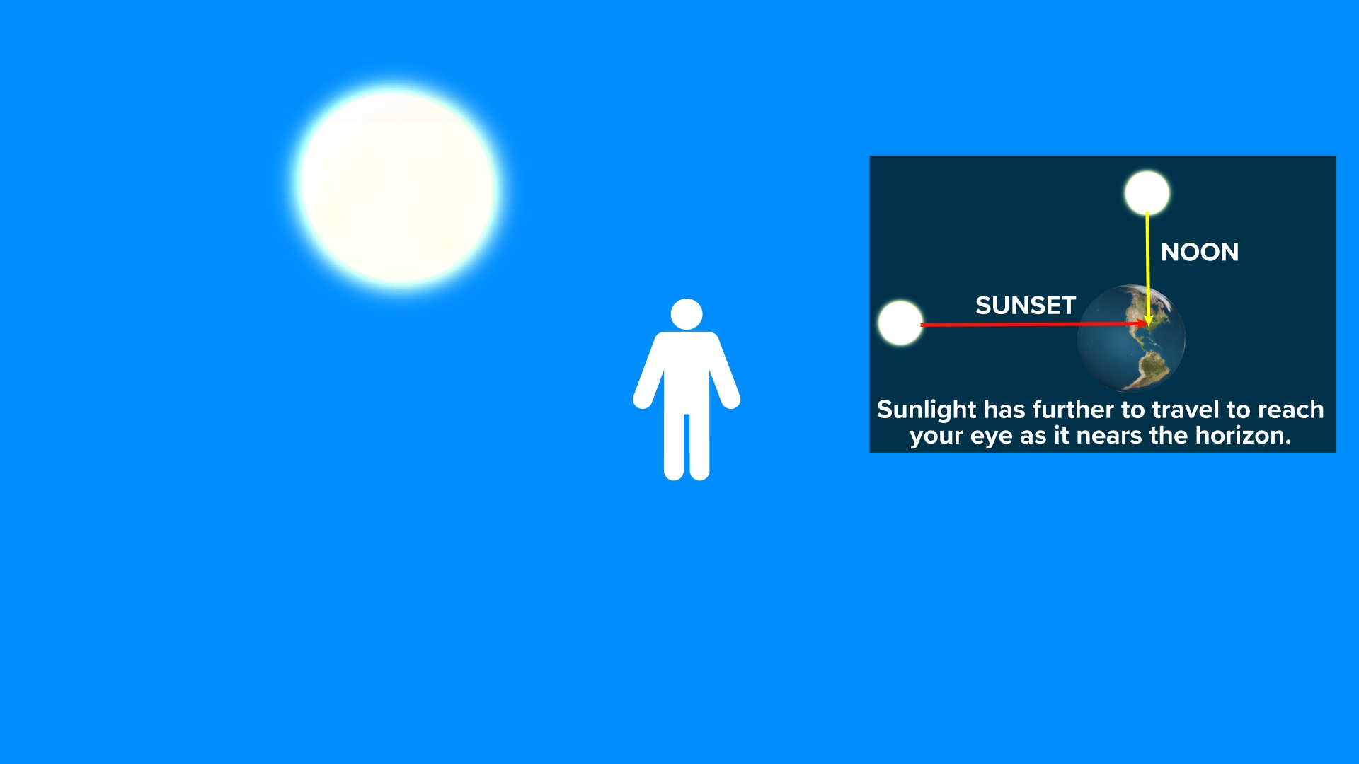 Why is the sun red when it sets? | 11alive.com