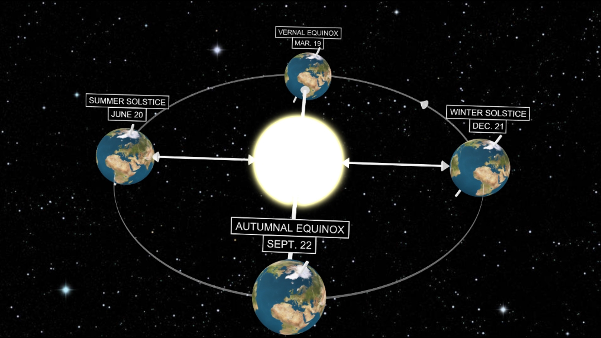 How Earth’s tilt creates the summer solstice and seasons | 11alive.com