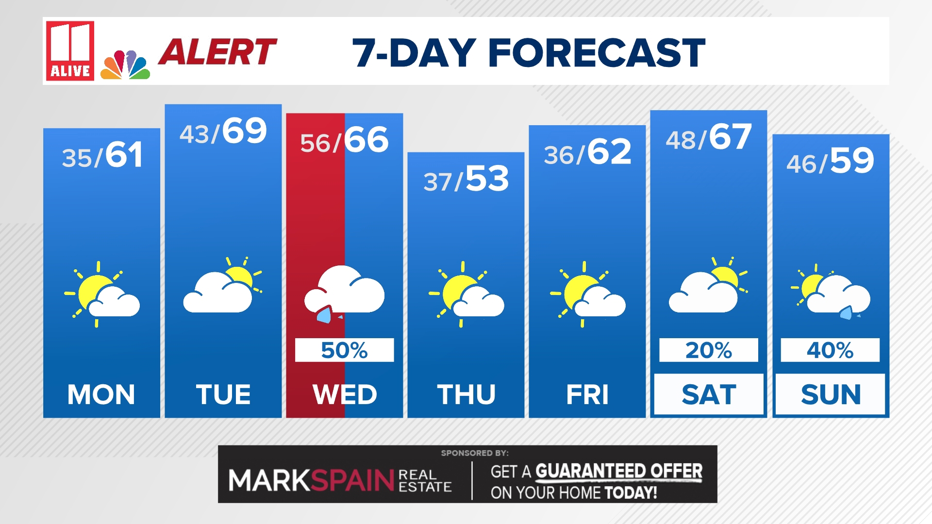Atlanta Weather | 11alive.com