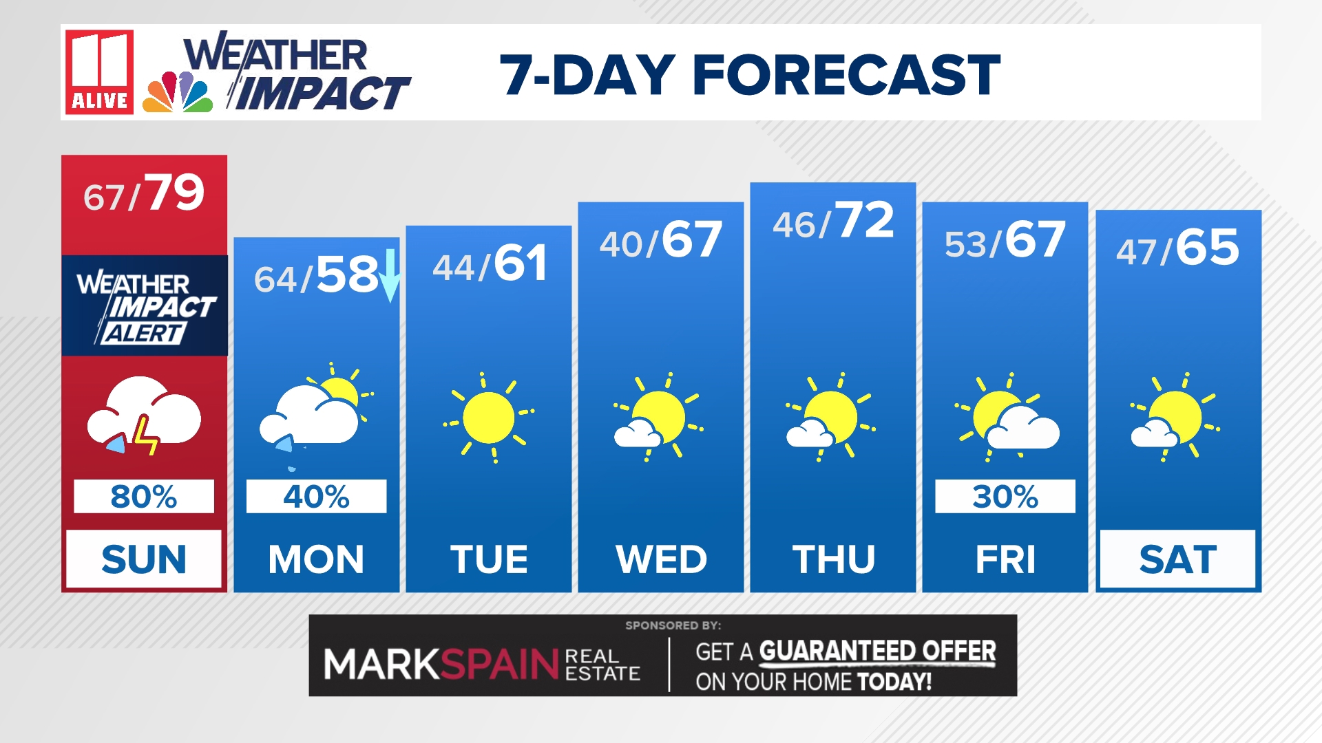 Jennifer Bellamy | 11alive.com