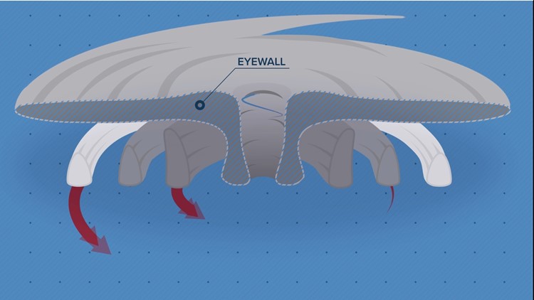What is the eyewall of a hurricane? | Explainer | 11alive.com