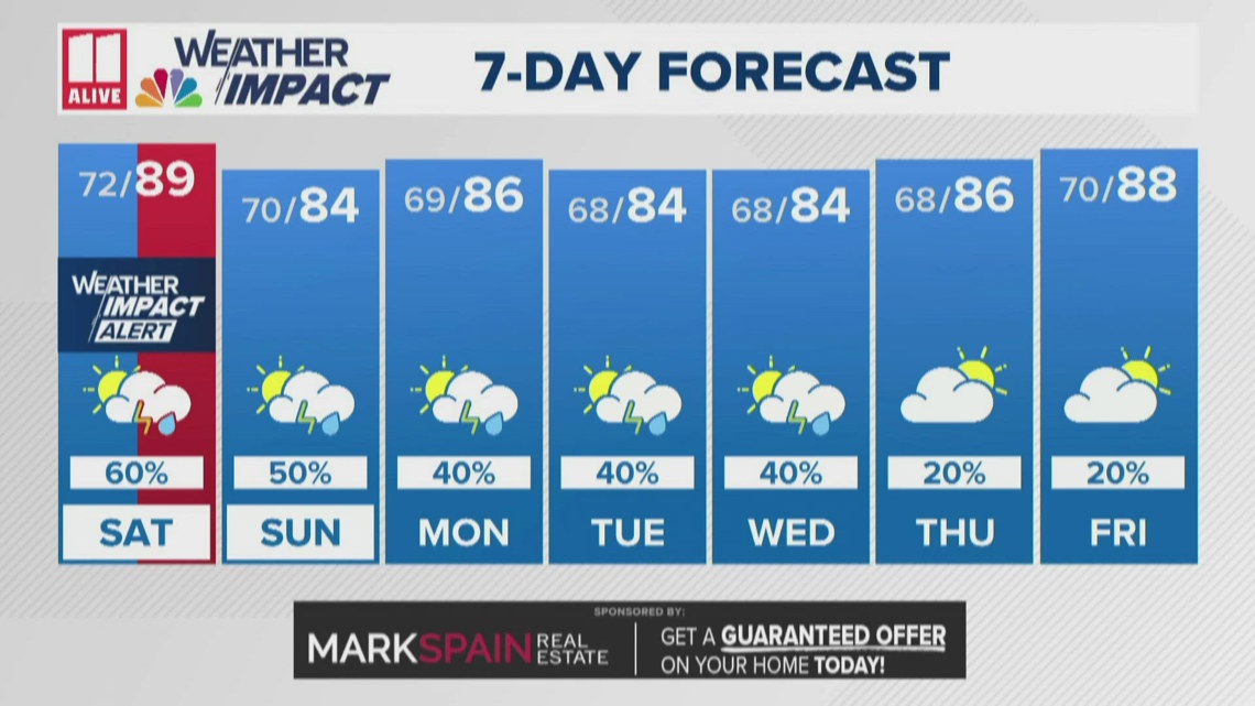 Tracking storms in west Georgia; Breaking down Weather Impact Alert for ...
