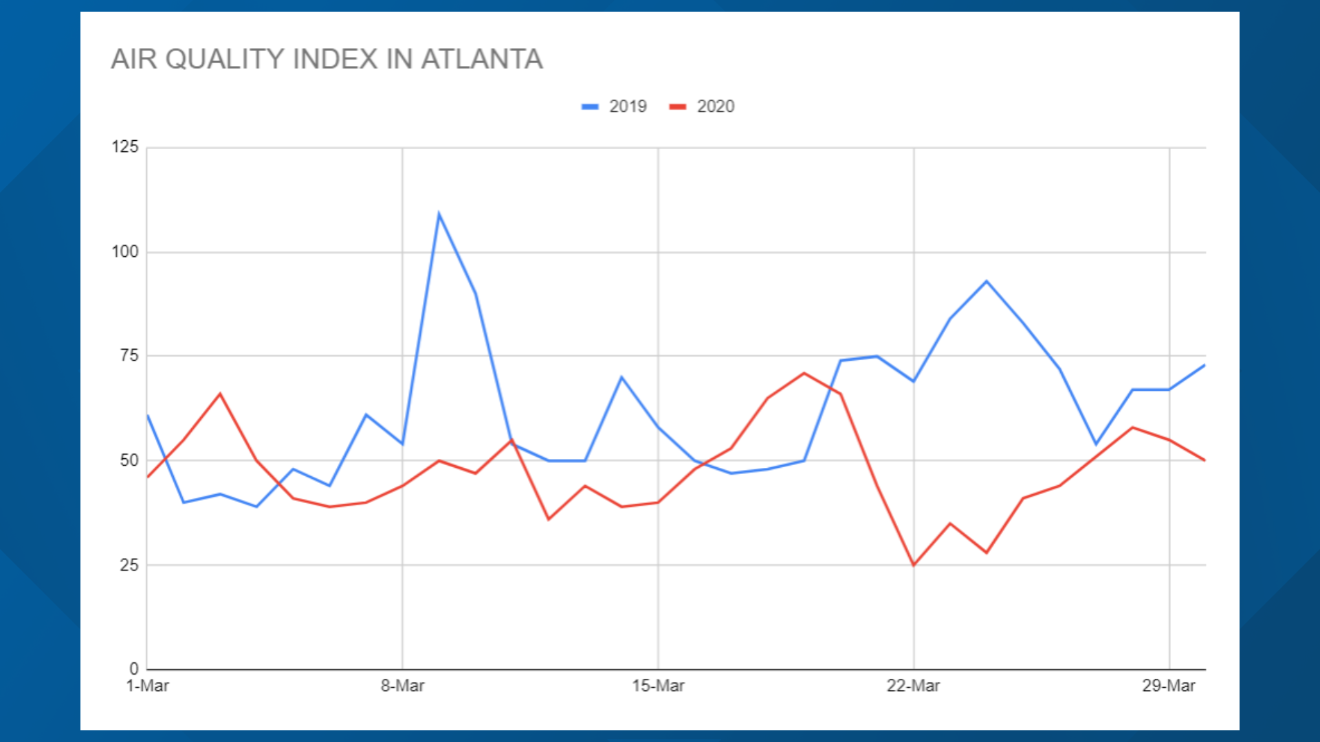 Is the coronavirus causing less air pollution in Atlanta? | 11alive.com