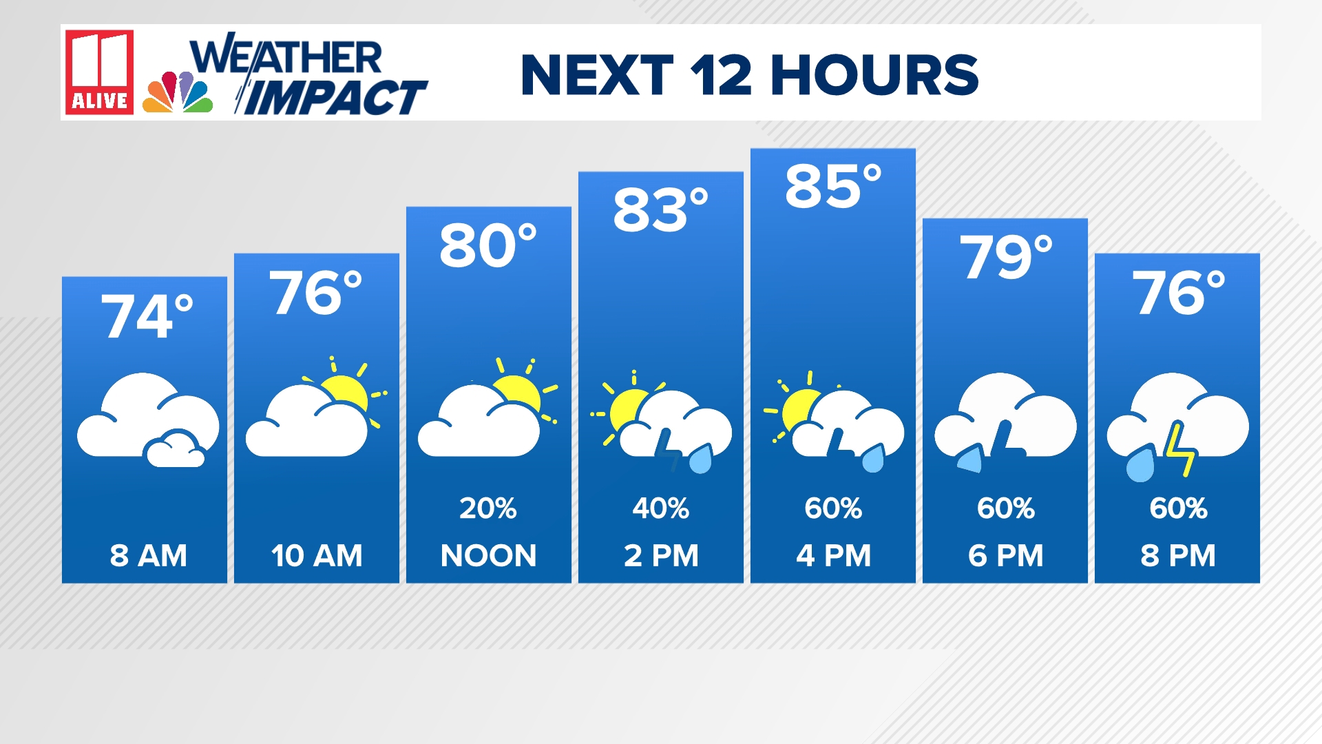 Advertise With 11Alive WXIA | Atlanta, Georgia | 11alive.com