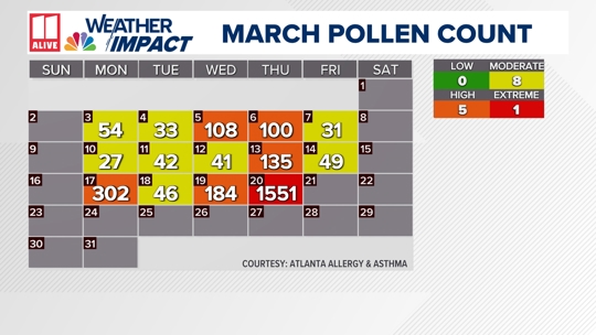 First 'extremely high' tree pollen count for Atlanta this season ...
