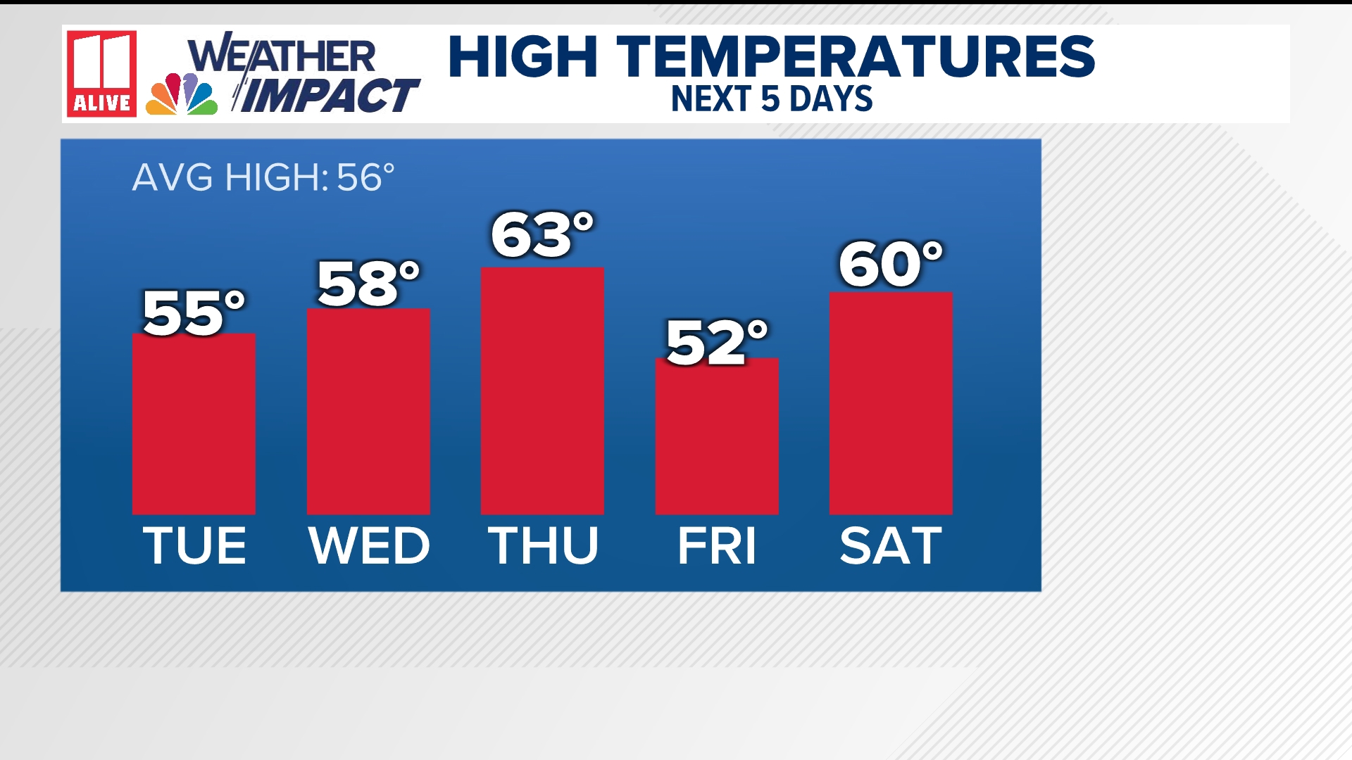 11Alive Weather Impact Alert remains in effect through Tuesday morning ...