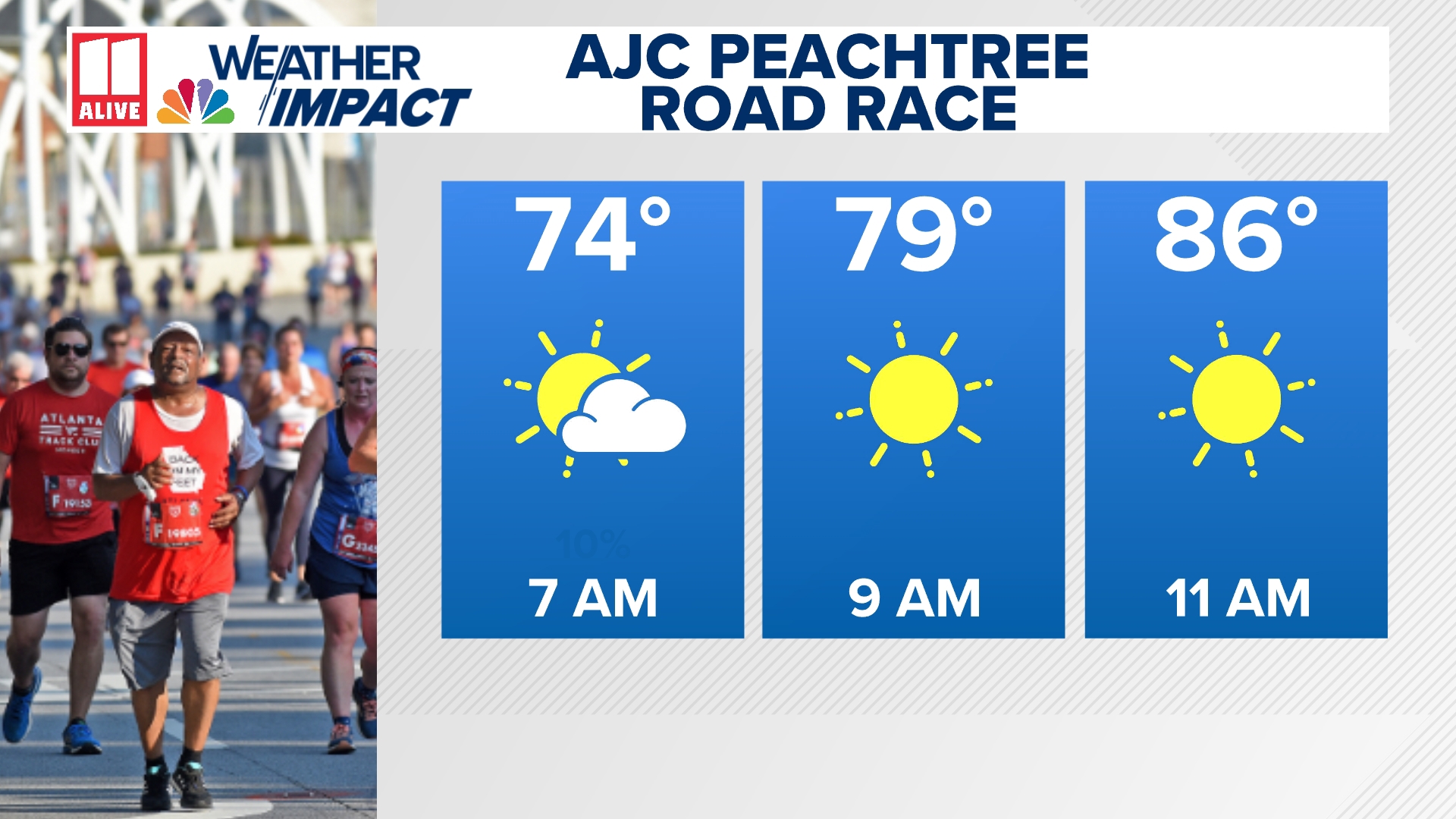 2025 AJC Peachtree Road Race live updates | 11alive.com