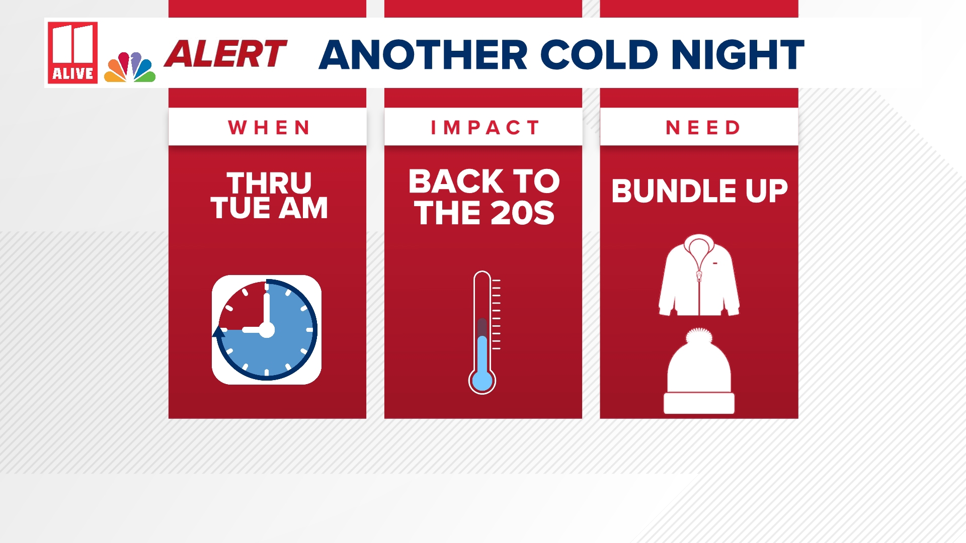 11Alive Weather Impact Alert remains in effect through Tuesday morning ...