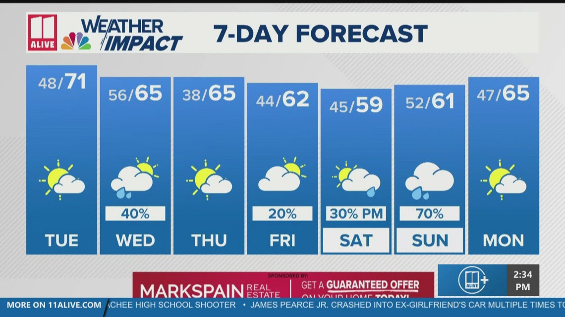 Weather forecast: Warm now, rain on the way | 11alive.com