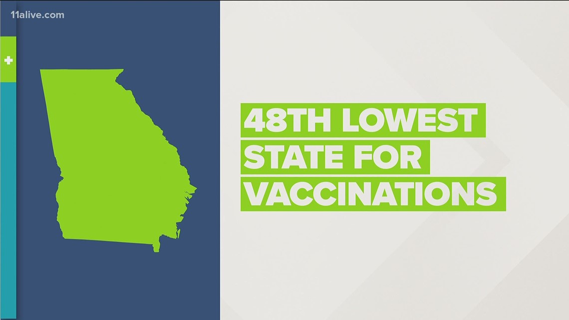 Georgia vaccination rate which counties are best and worst | 11alive.com