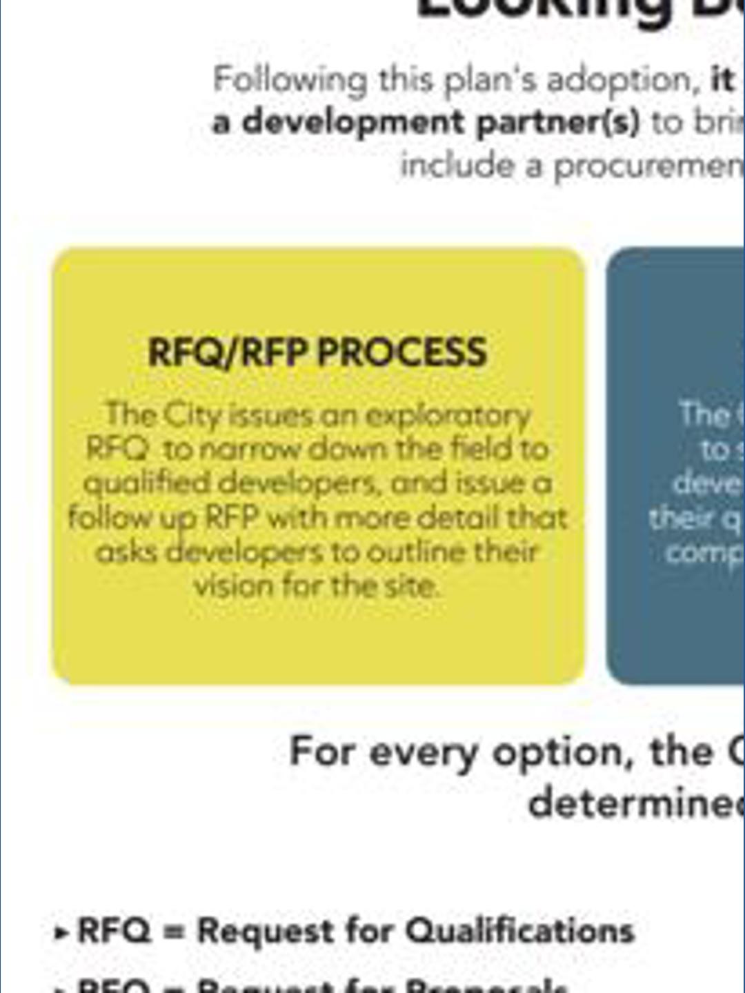 Smyrna unveils downtown redevelopment plan with 350 homes, bike/foot ...