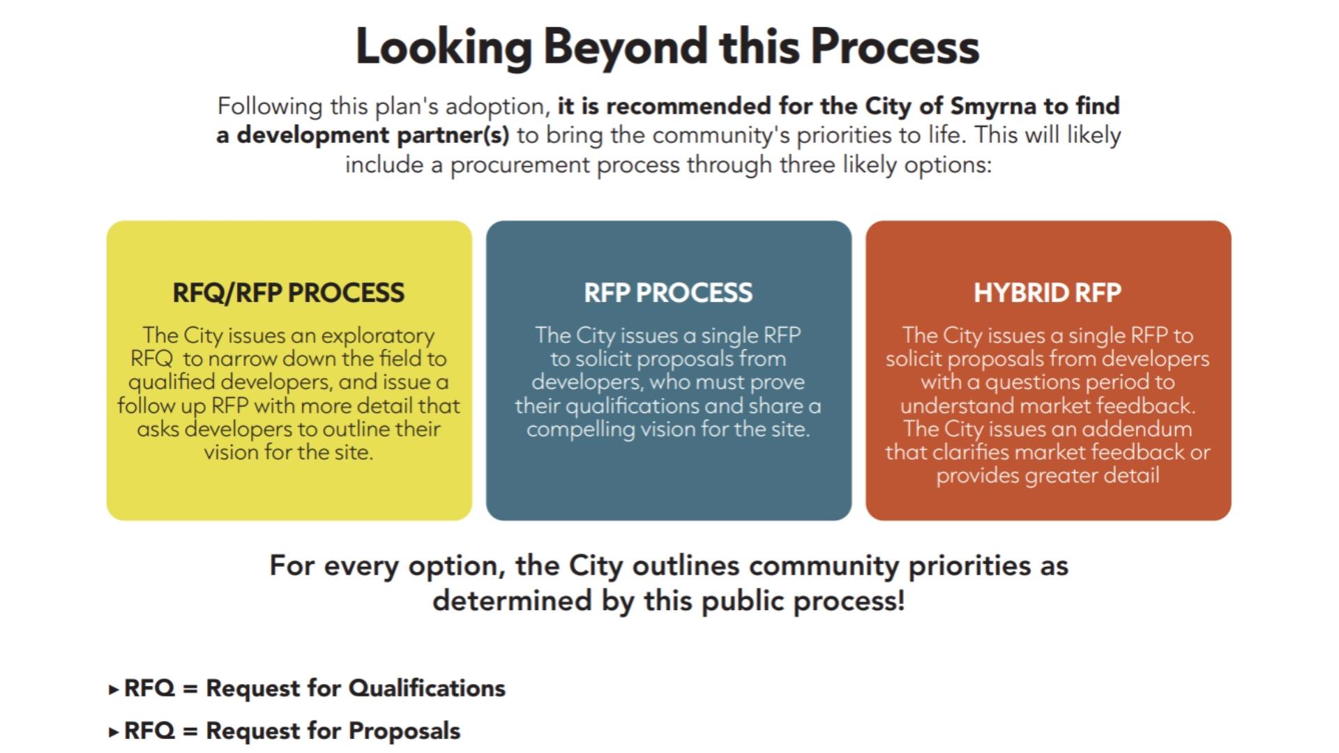 Smyrna unveils downtown redevelopment plan with 350 homes, bike/foot ...