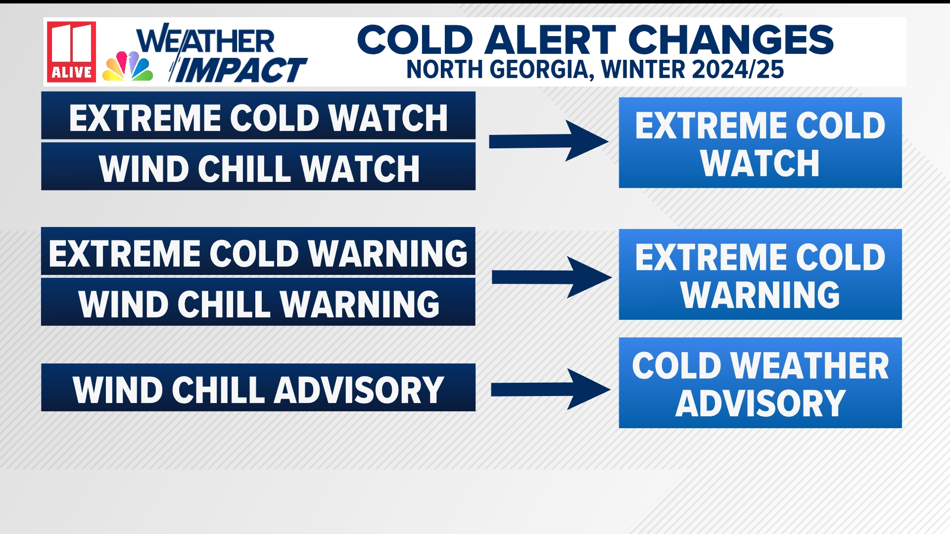 Cold weather alerts in Georgia | New state message system | 11alive.com