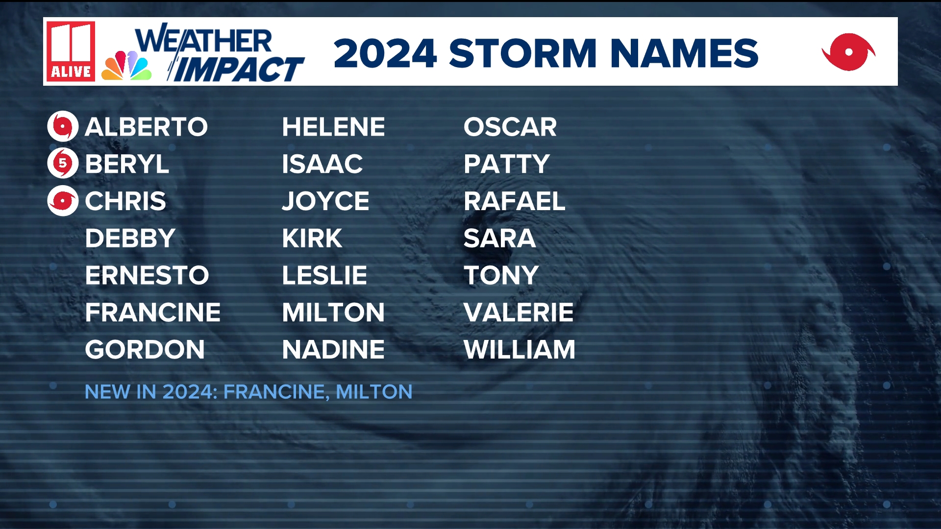 Invest 97-L forecast to strengthen, impacting Florida this weekend ...