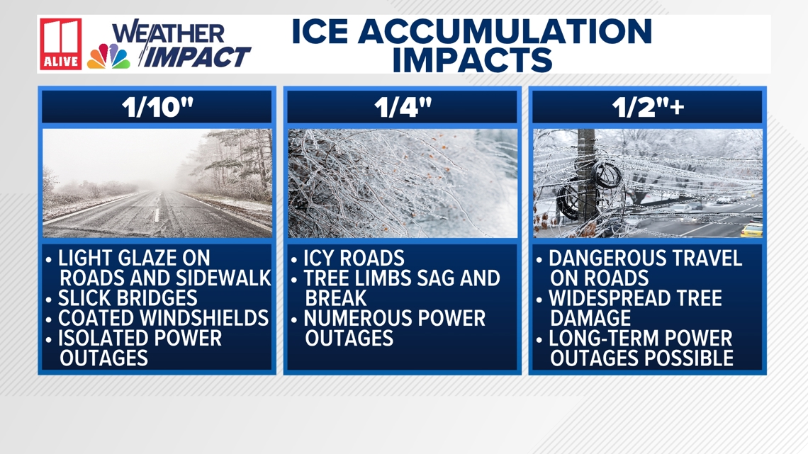 How much freezing rain does it take to cause dangerous conditions ...