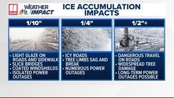 Here's how much snow and freezing rain will fall in Atlanta and north ...