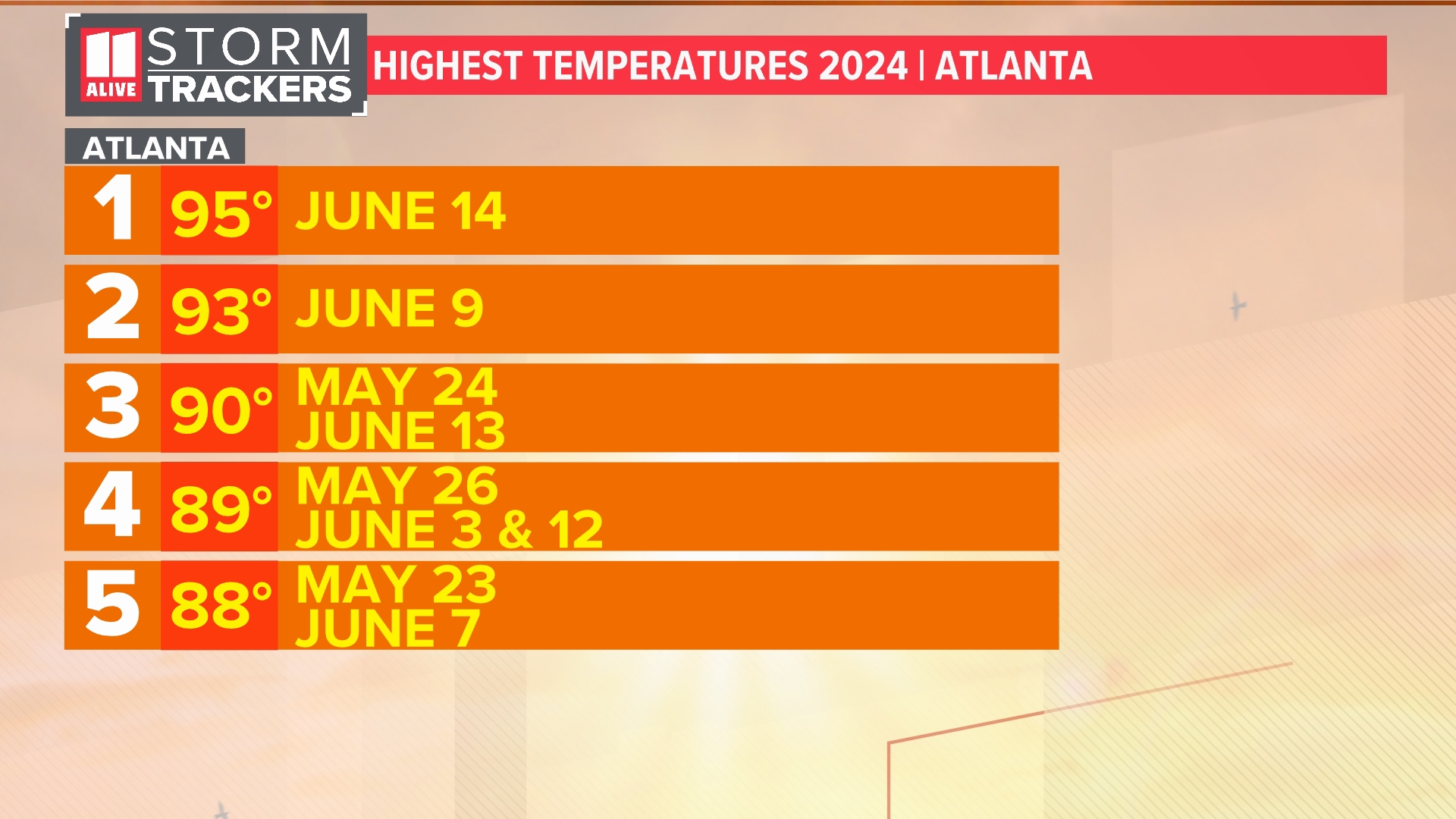 Hot weekend in Atlanta | 11alive.com