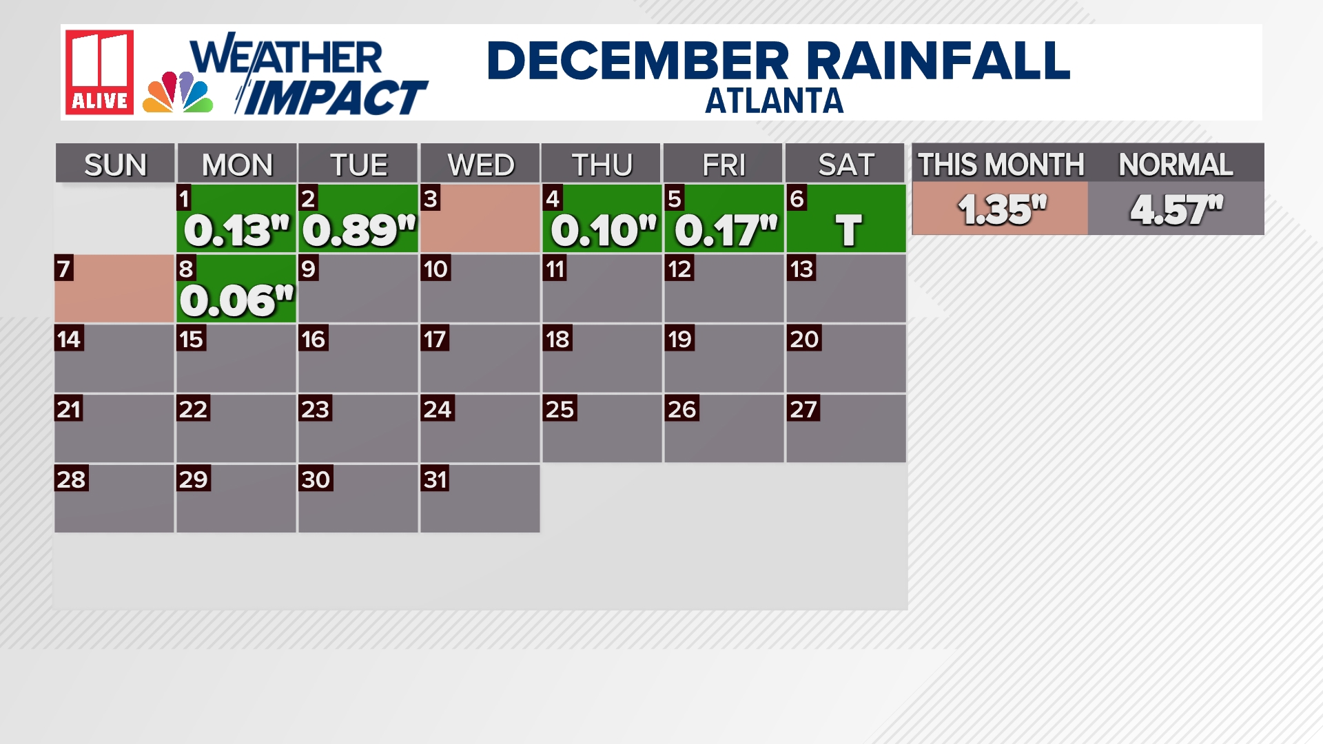 By the numbers: How cold and damp December has started in Atlanta ...