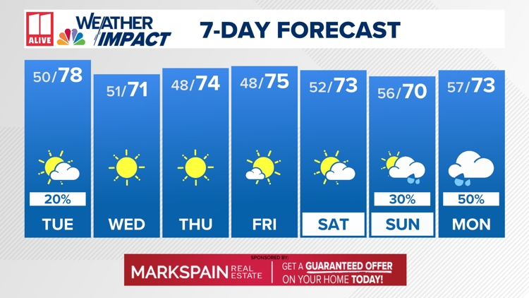 Metro Atlanta spring break dates | 2025 | 11alive.com