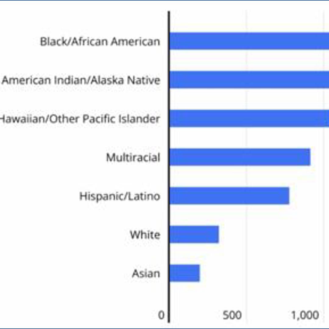 Georgia tops U.S. in HIV rate, remains in top 5 for other major STDs ...