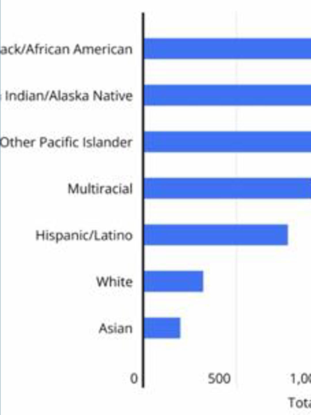 Georgia tops U.S. in HIV rate, remains in top 5 for other major STDs ...