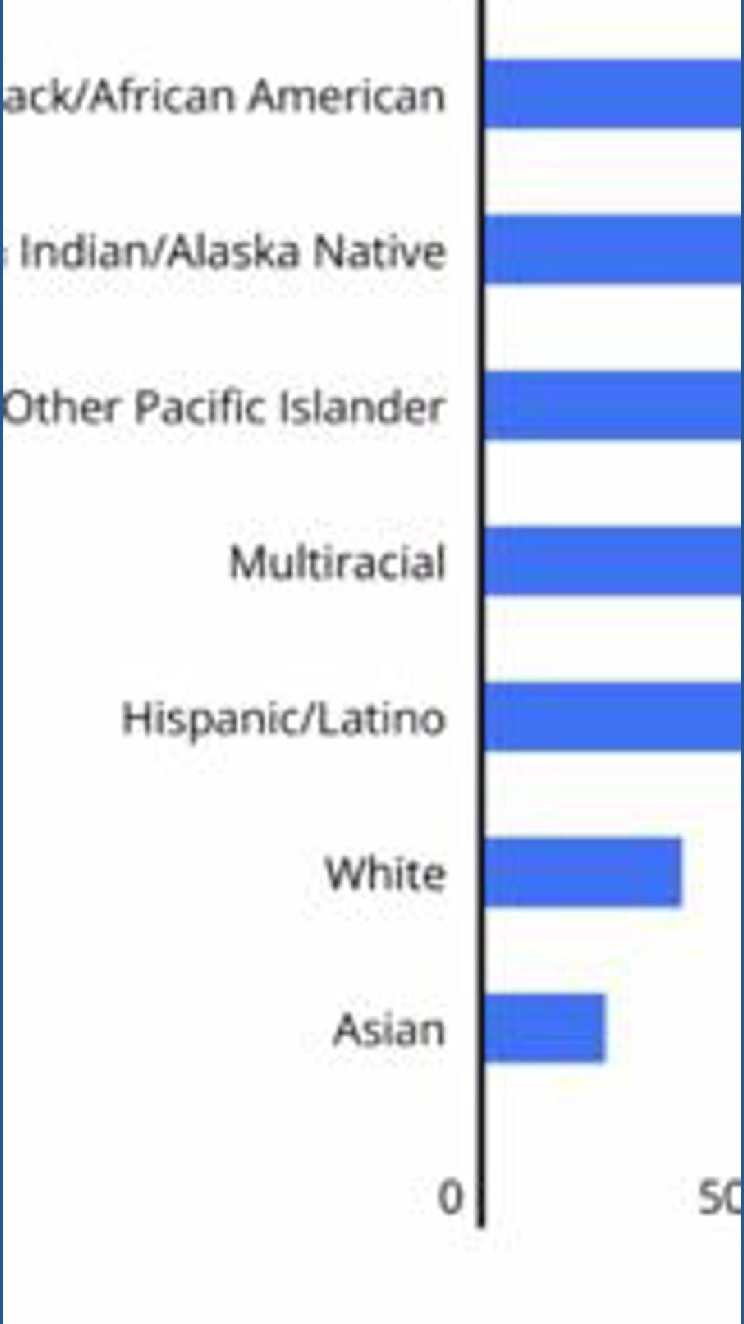 Georgia tops U.S. in HIV rate, remains in top 5 for other major STDs ...
