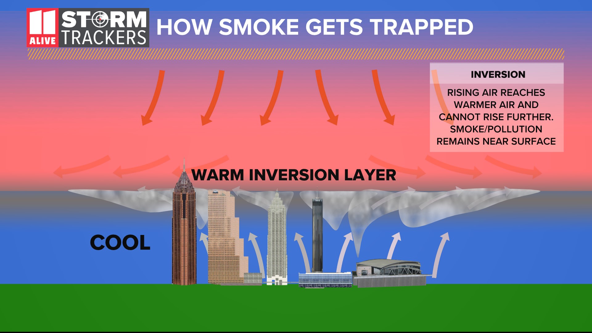 Smoke from fireworks caused Atlanta's worst air quality ever | 11alive.com