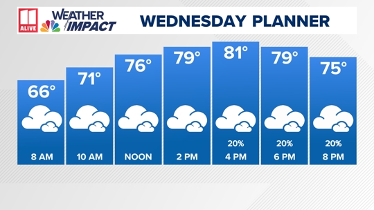 Atlanta weather forecast | 11alive.com
