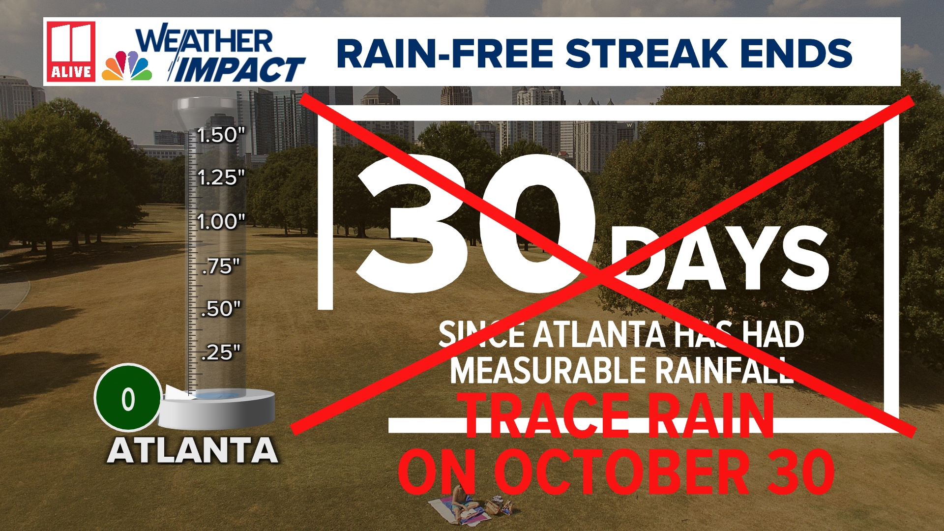 Atlanta weather | Record dry October ends with rain after 30 days ...