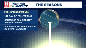 When does spring start for 2025? | 11alive.com