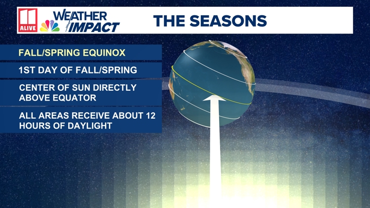When does spring start for 2025? | 11alive.com